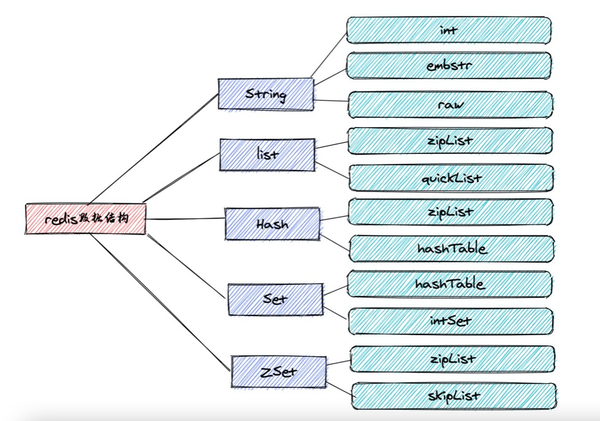 一文搞懂 Redis 知乎