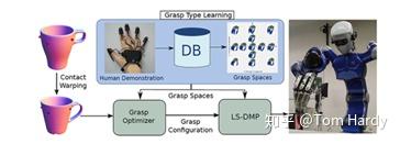 机器人抓取汇总|涉及目标检测、分割、姿态识别、抓取点检测、路径规划 - 知乎