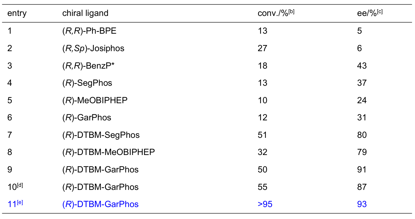 上海交通大学张万斌课题组Angew. Chem. Int. Ed.：丰产金属铜催化非对称邻溴取代二芳基酮的不对称氢化研究 - 知乎
