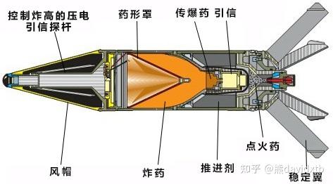 “卡尔·古斯塔夫”无后坐力炮 - 知乎