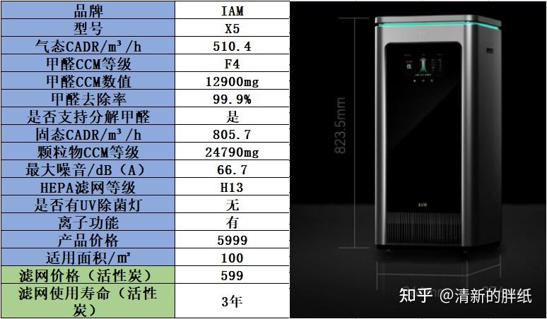 IAM空气净化器M8和舒乐氏A02款哪个好？家里养猫？