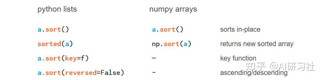 图解 | NumPy可视化指南 - 知乎