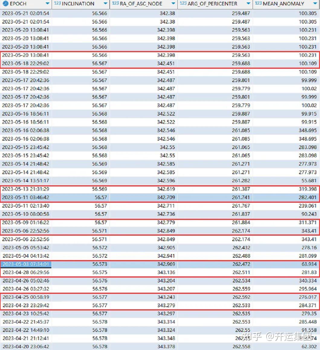 过期的TLE（两行轨道根数）数据？你会用吗？ - 知乎