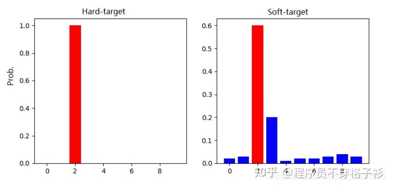 Semi-Supervised Learning under Class Distribution Mismatch - 知乎