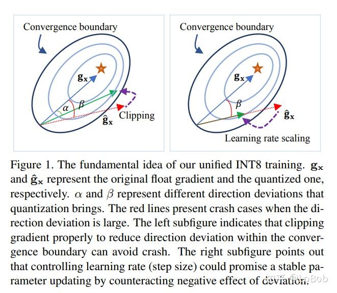 量化 | INT8量化训练 - 知乎