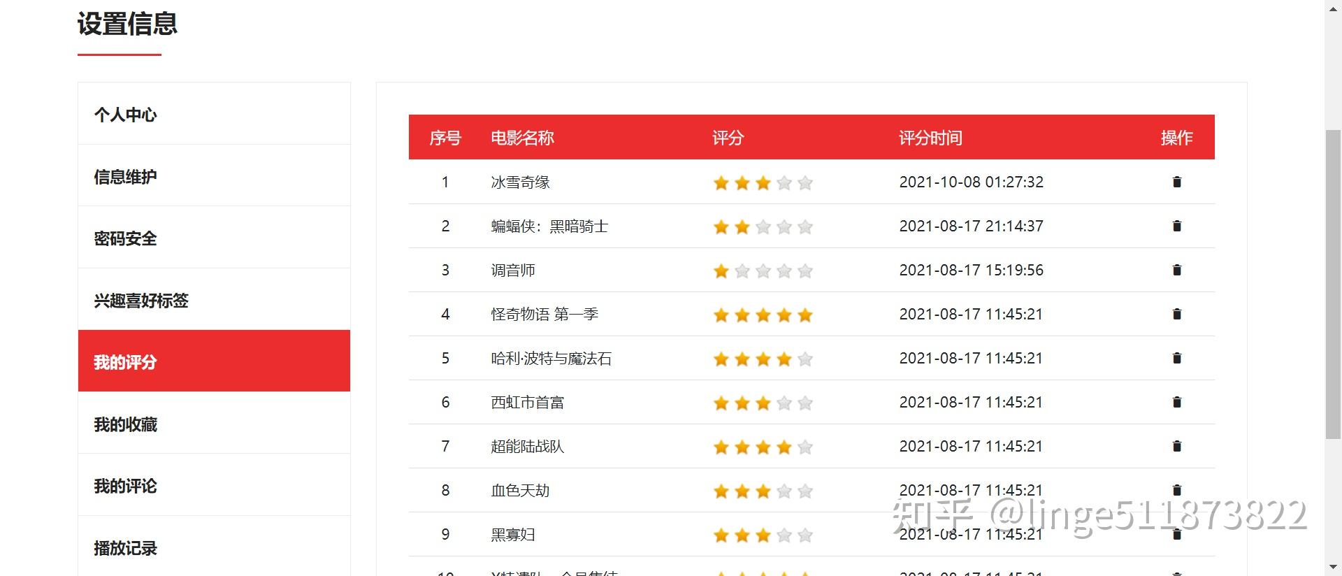 Pythondjangomysql个性化电影推荐系统 Python实现基于用户、项目的协同过滤推荐算法 源代码下载 知乎