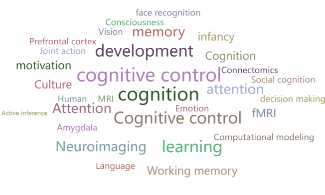 期刊｜认知科学领域期刊《Trends in Cognitive Sciences》 - 知乎