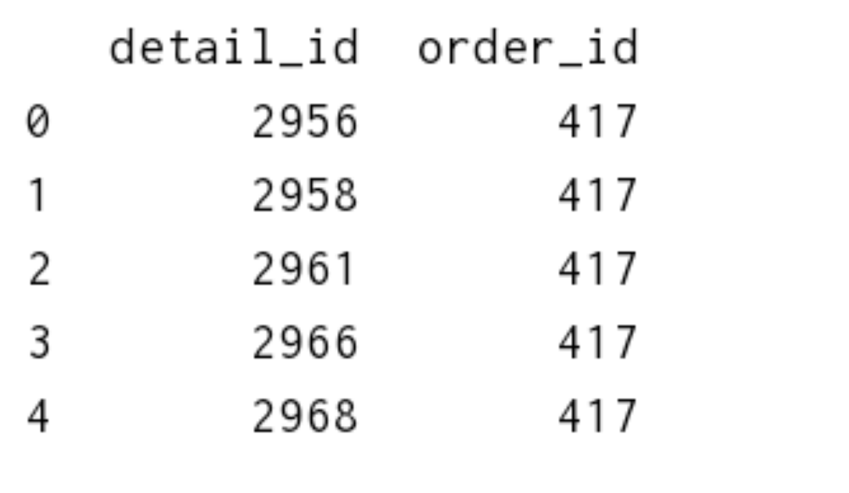 Python数据分析之pandas学习笔记（很全包含案例及数据截图） 知乎