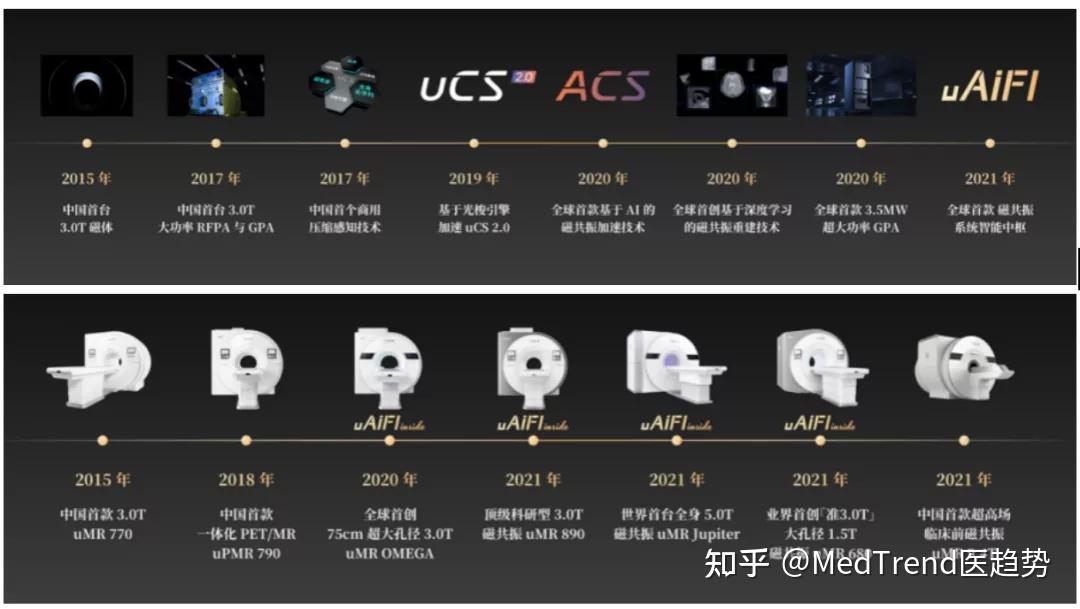联影医疗发布磁共振技术平台uAIFI，中国式创新的新高度！ - 知乎