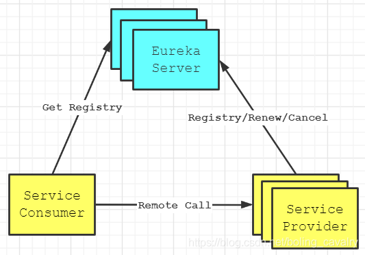 java版gRPC实战之七：基于eureka的注册发现 - 知乎