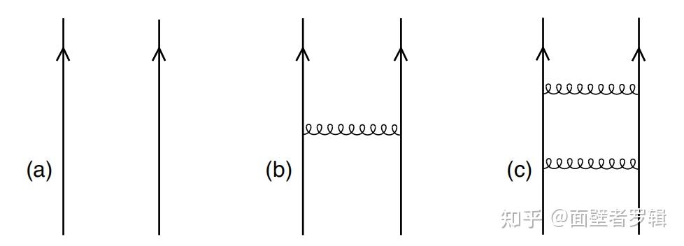 String theory 弦理论 (Joseph Polchinski)尝试汉化 - 知乎