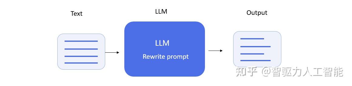 万字长文：LLM能力与应用全解析 - 知乎