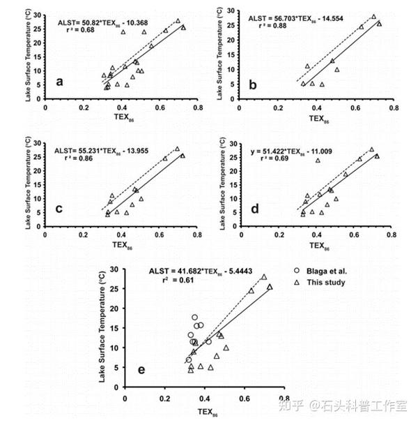 神奇分子在哪里（GDGTs）：微生物是怎么让我们了解气候变化的 - 知乎