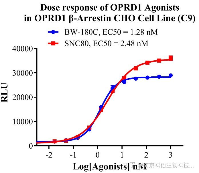 OPR细胞筛选模型 - 知乎