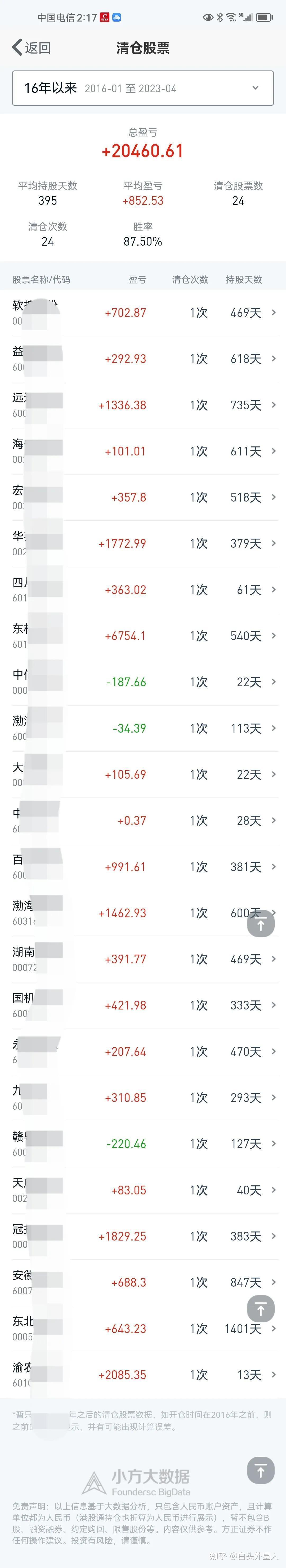 失业老韭菜实盘记录股票三年翻倍之路第1xx天 知乎 