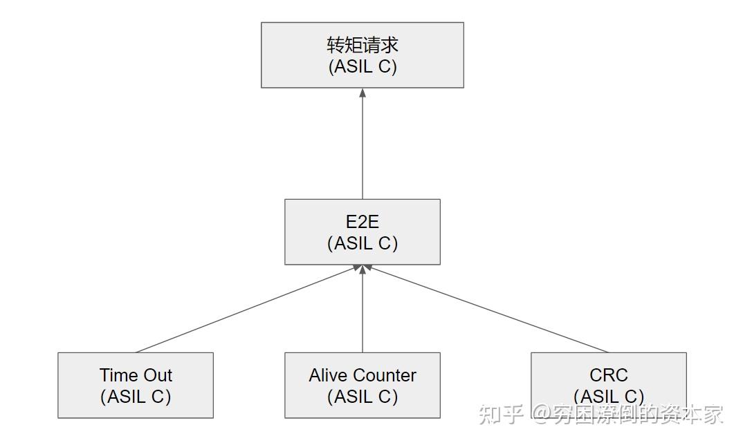 功能安全——系统架构设计 - 知乎