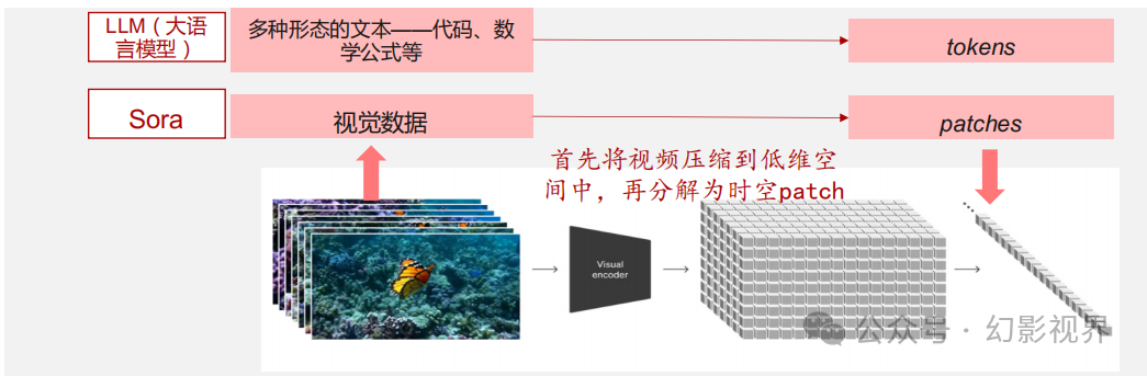 多模态AI深度：从Sora看多模态大模型发展 - 知乎