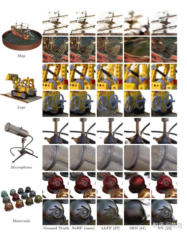 [论文笔记] NeRF: representing scenes as neural radiance fields for view ...