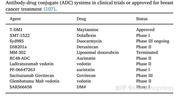 三阴性乳腺癌靶点全解析 - 知乎