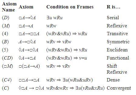 克里普克（Saul Aaron Kripke）于2022年9月15日去世，如何评价他在哲学上的成就？ - 知乎