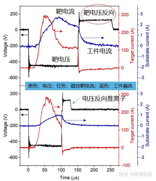 怎样提高高功率脉冲磁控溅射（HiPIMS）沉积速率？电源、磁场、工艺自身！ - 知乎