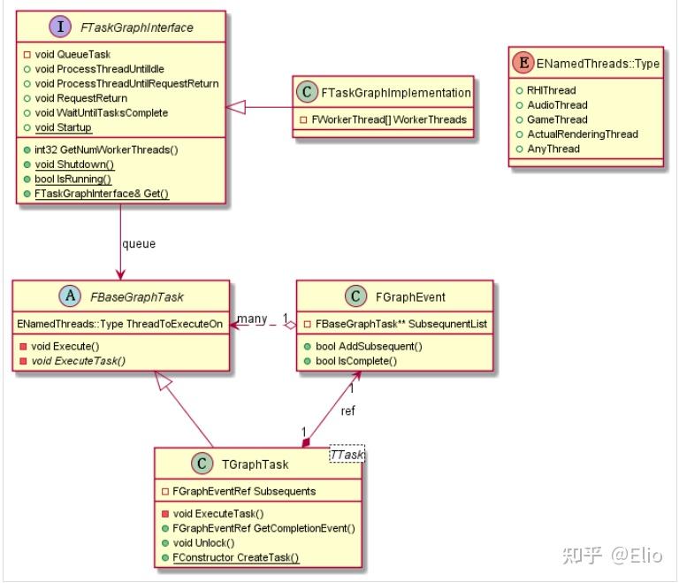 UE4 TaskGraph源码详解 - 知乎