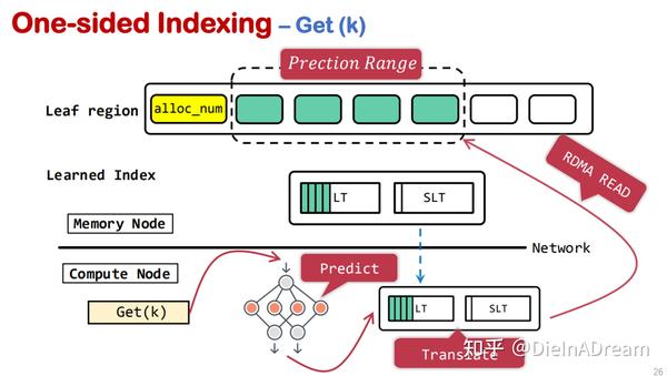FAST'23 ROLEX: A Scalable RDMA-oriented Learned Key-Value Store for Disaggregated Memory Systems ...