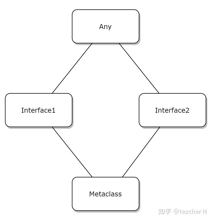 Metaclass：C++的下一代多态方案 - 知乎