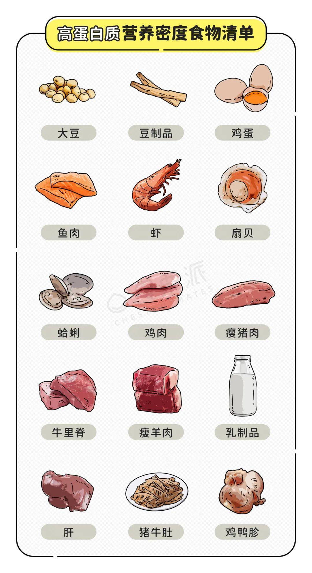 吃这些就对了！15种高营养密度食物清单，一口顶十口 - 知乎