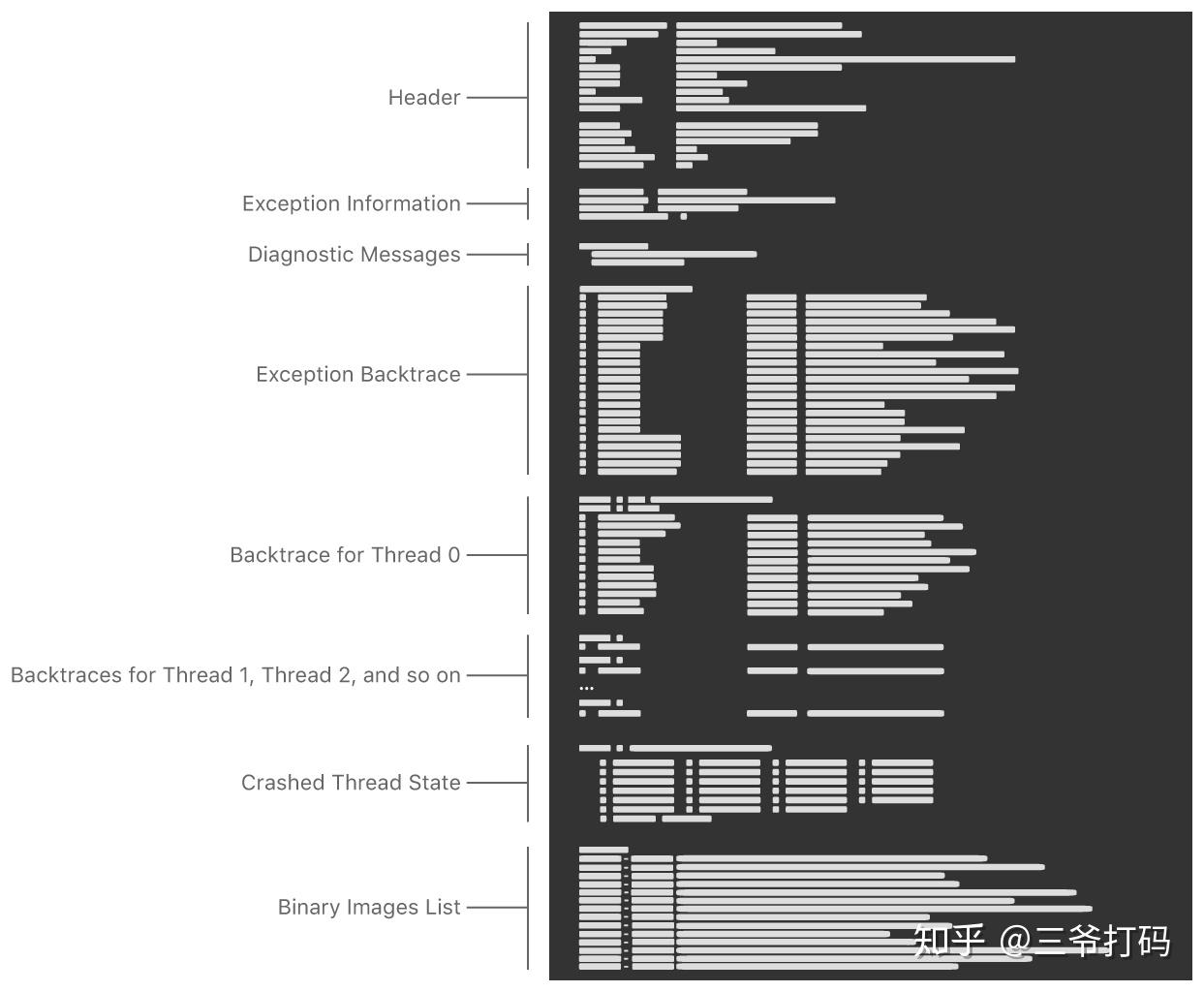 iOS/OSX Crash：崩溃日志报告 - 知乎