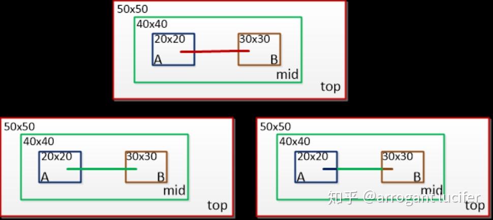 时序分析之STA(1) - 知乎