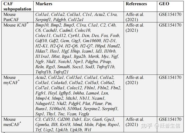 SCI热点 | CAF最强汇总来啦 - 知乎