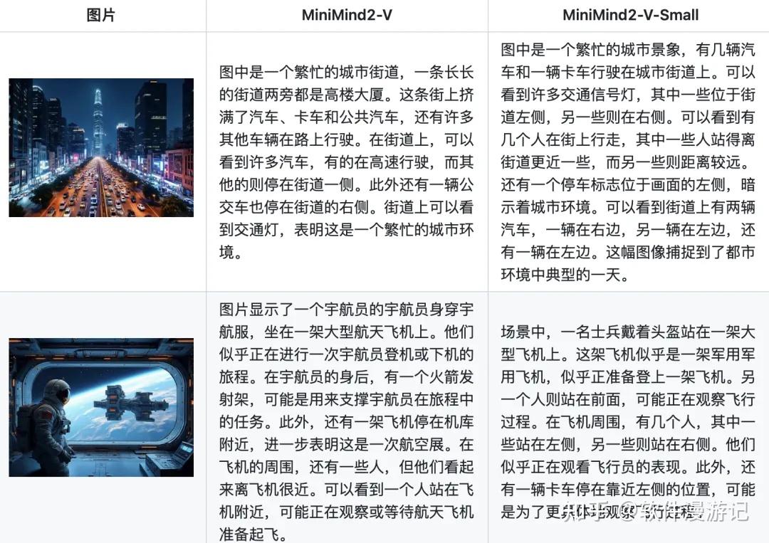 MiniMind-V：让AI训练变得触手可及 - 知乎