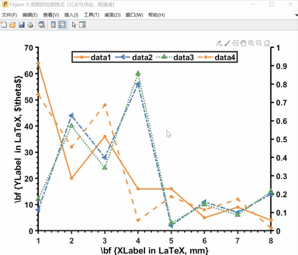 FigureBest v4 | 我用MATLAB一键自动美化出顶级SCI数据图 - 知乎