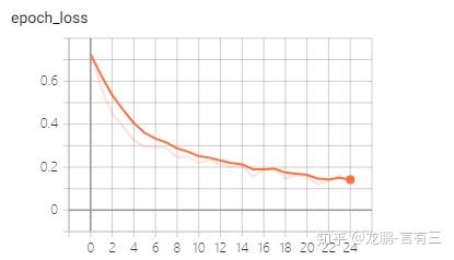 【完结】TensorFlow2.0 快速上手手册 - 知乎