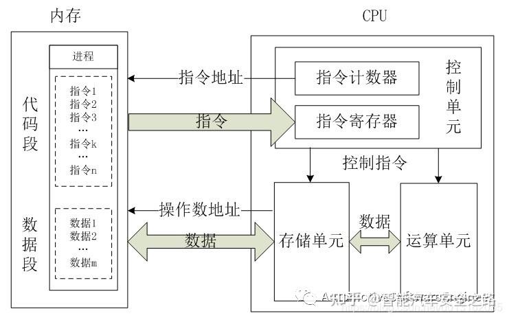 ISO 26262|AUTOSAR 内存分区和MPU简介 （转载） - 知乎
