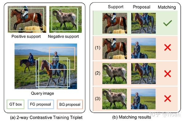Few-Shot Object Detection with Attention-RPN - 知乎