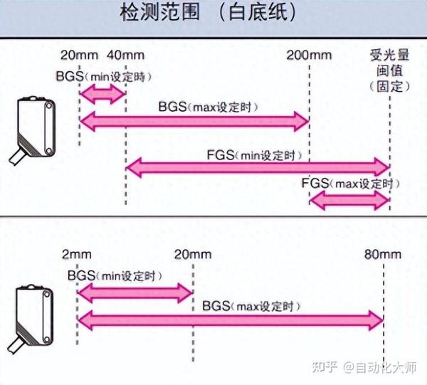 解锁光电传感器这两个隐藏功能，轻松检测各类物体 - 知乎