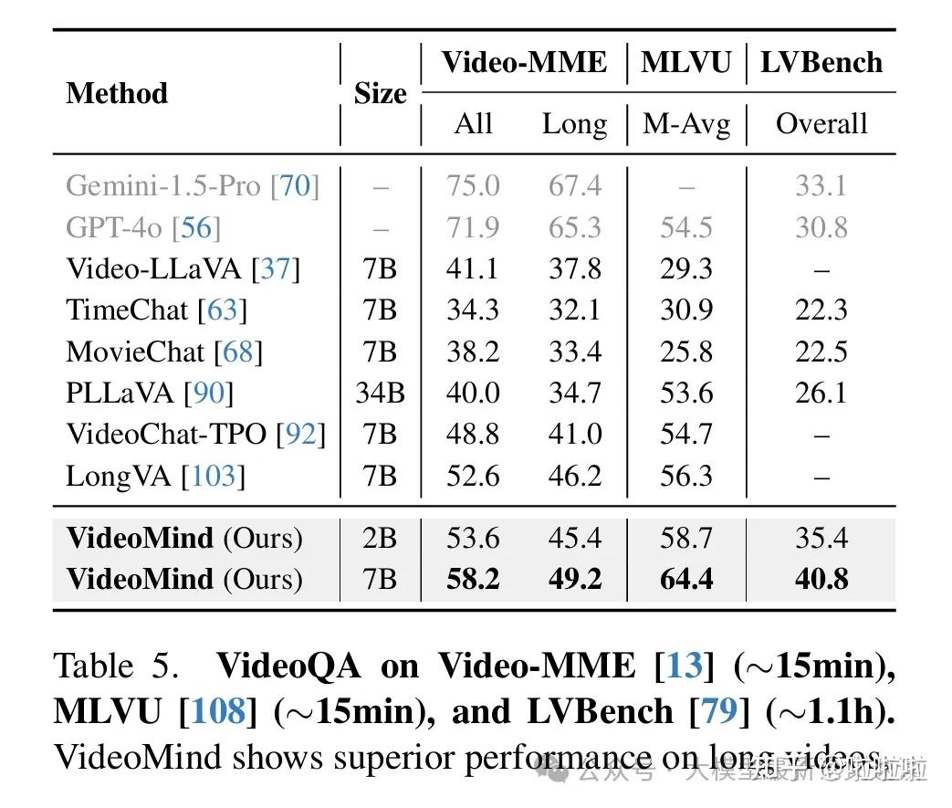 VideoMind：利用Chain-of-LoRA改进长视频推理 - 知乎