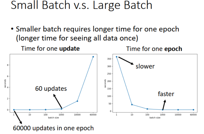 李宏毅老师《机器学习》课程笔记-2.1模型训练技巧 - 知乎