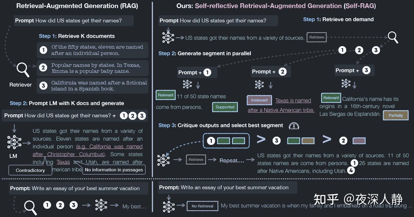 LLM信息检索综述涉及论文解读: Large Language Models for Information Retrieval: A ...