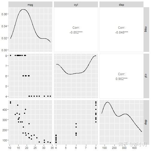 R语言机器学习：mlr3基础使用 - 知乎