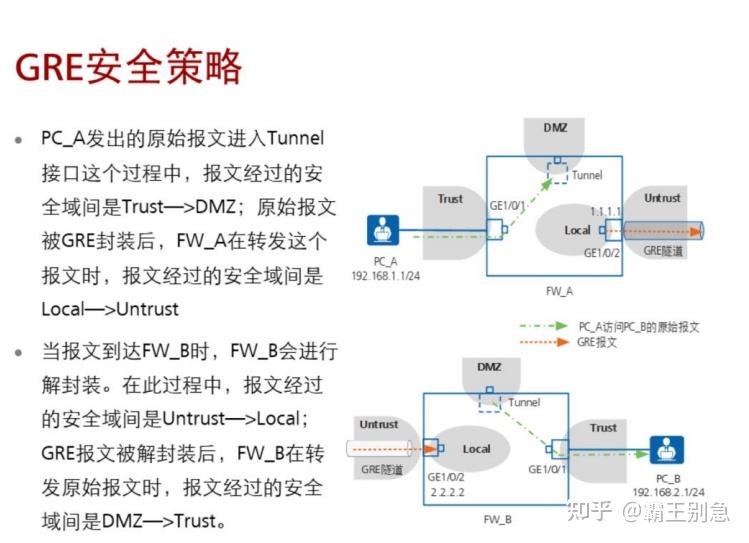 GRE（Generic Routing Encapsulation）通用路由封装 - 知乎