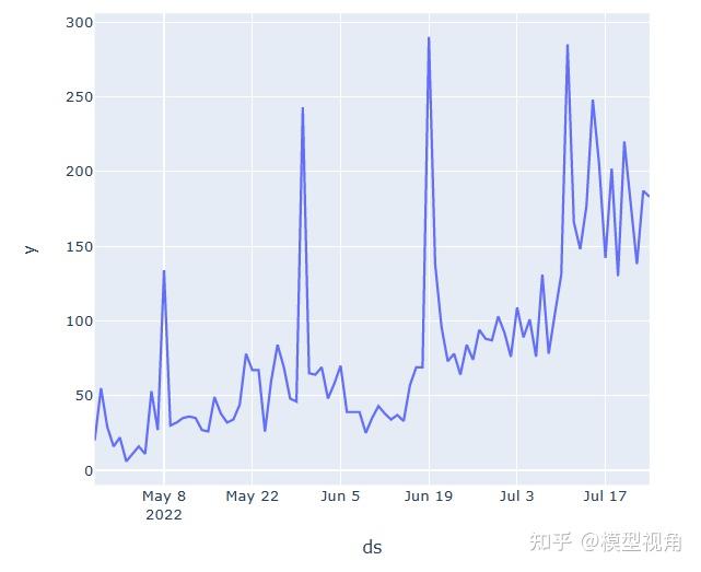 时间序列预测Prophet模型及Python实现 - 知乎
