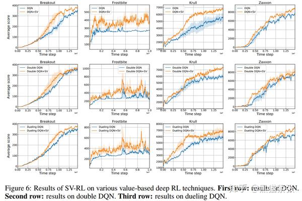 PN-40: Structured Value-based RL (ICLR 2020) - 知乎