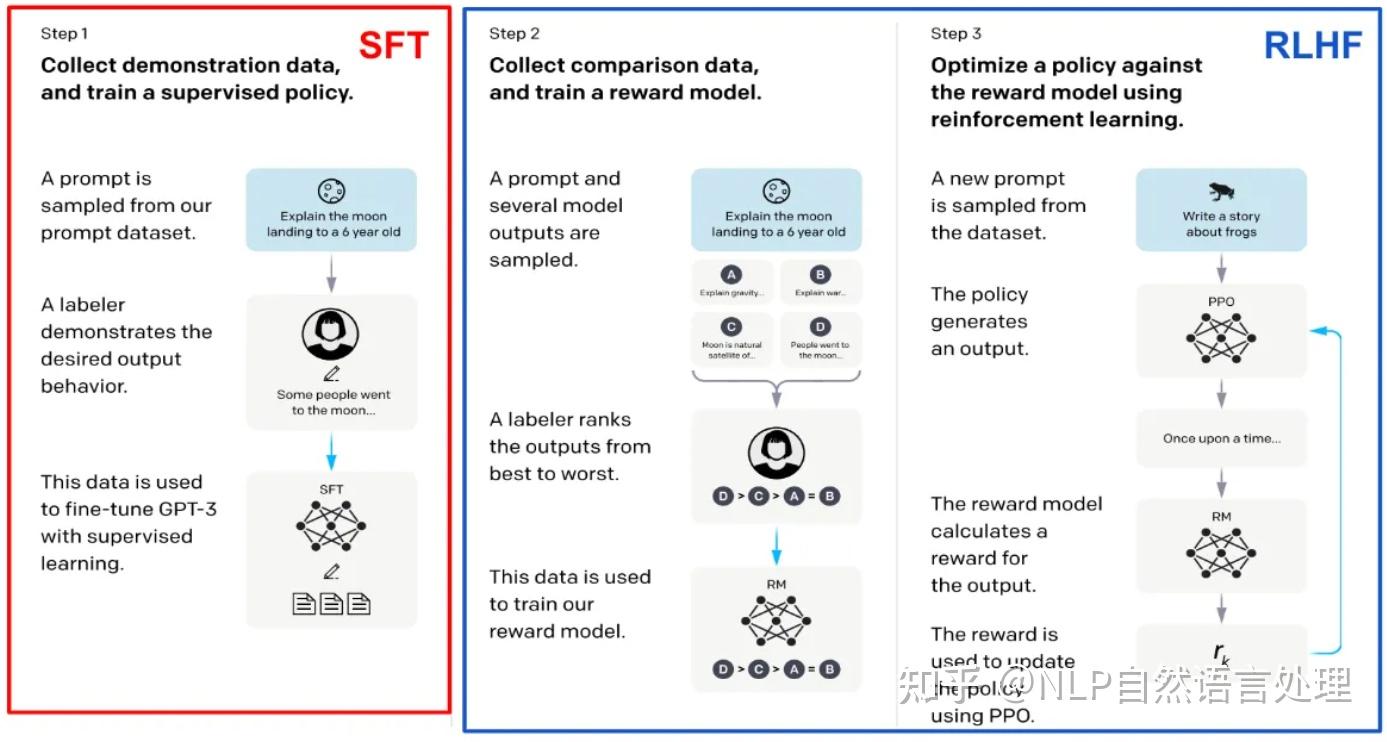质量>数量！数据对大型语言模型（LLM）整个生命周期的影响！ - 知乎