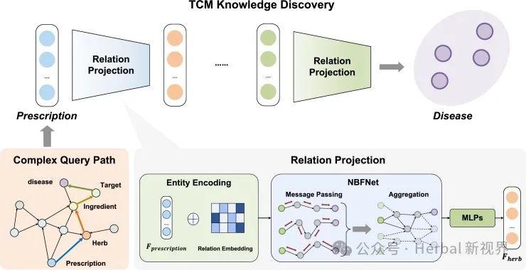 TCMM-最大的中医药现代化数据库 - 知乎
