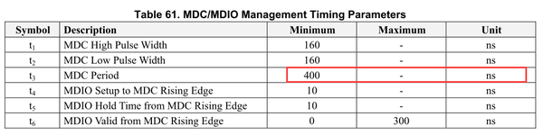 【紫光同创国产FPGA教程】【第二十三章】千兆以太网传输实验 - 知乎