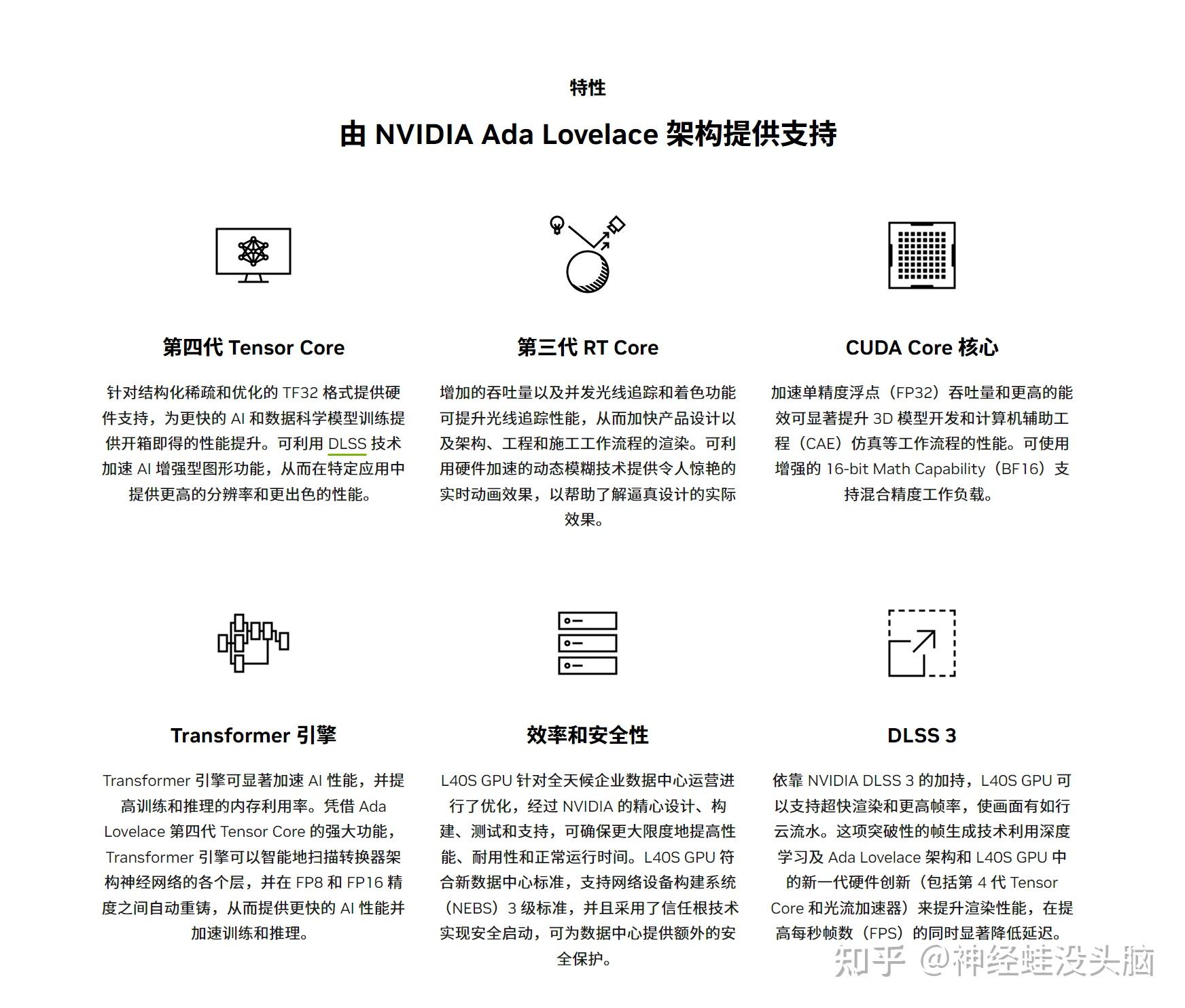 NVIDIA L40S 为数据中心赋予出色的 AI 和图形性能 - 知乎