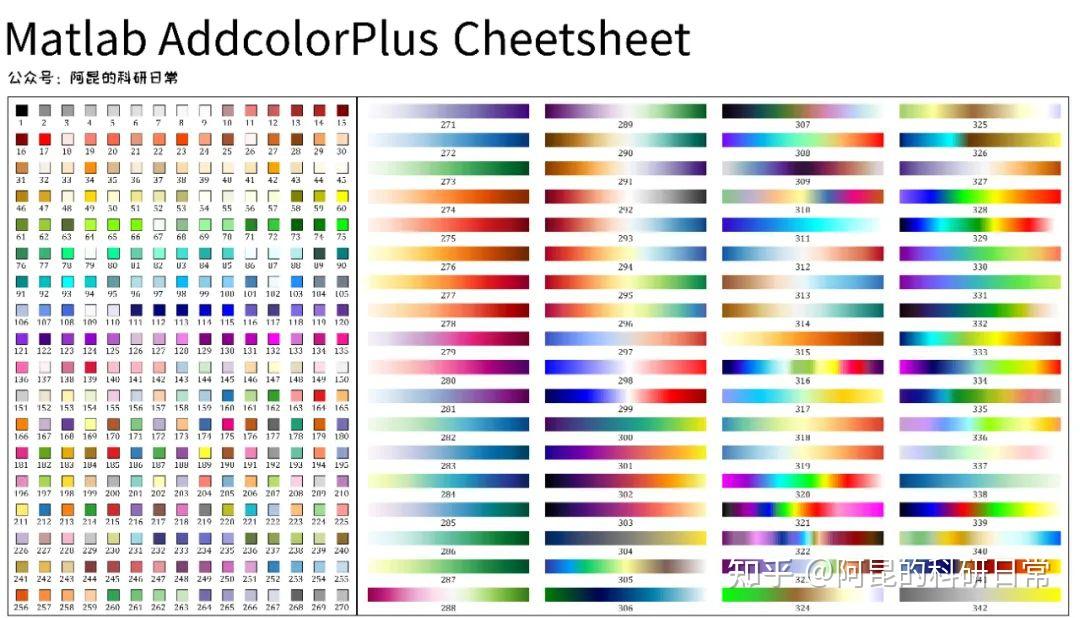 Matlab TheColor 